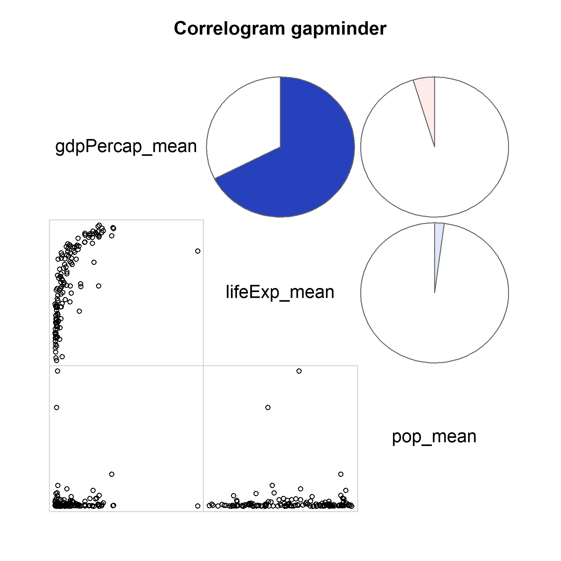 Inphronesys – Actionable Insights