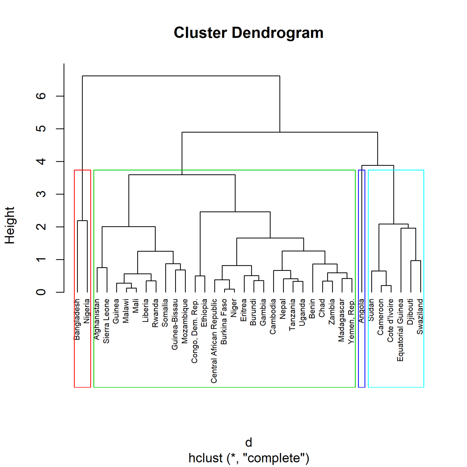 Hierarchische Clusteranalyse – InPhroNeSys