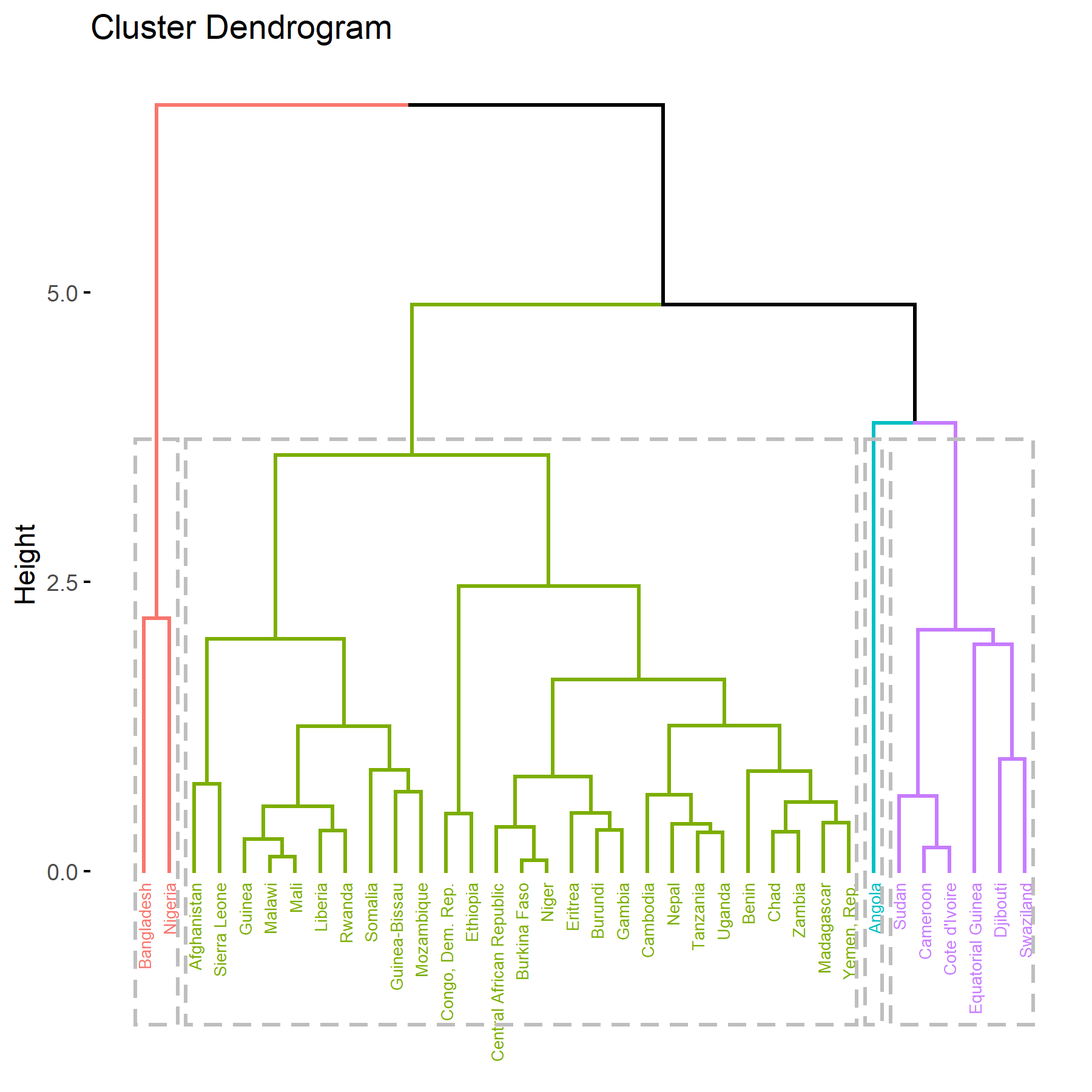 Hierarchische Clusteranalyse – InPhroNeSys